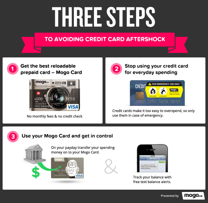 Mogo.ca Official Website - Smart alternatives for the unhappily banked ...